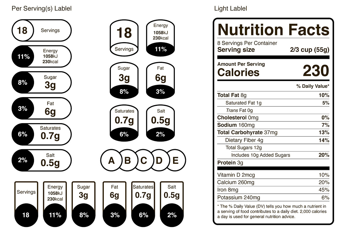 Vector Nutrition Labels, a Food Illustration by Loudoun Design Co.