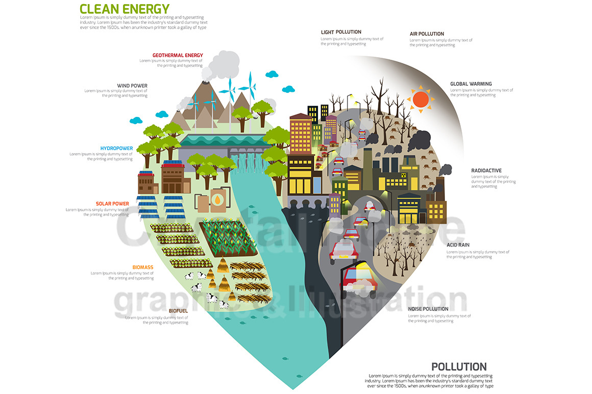 Clean & Pollution infographic map(4), an Education Illustration by ...