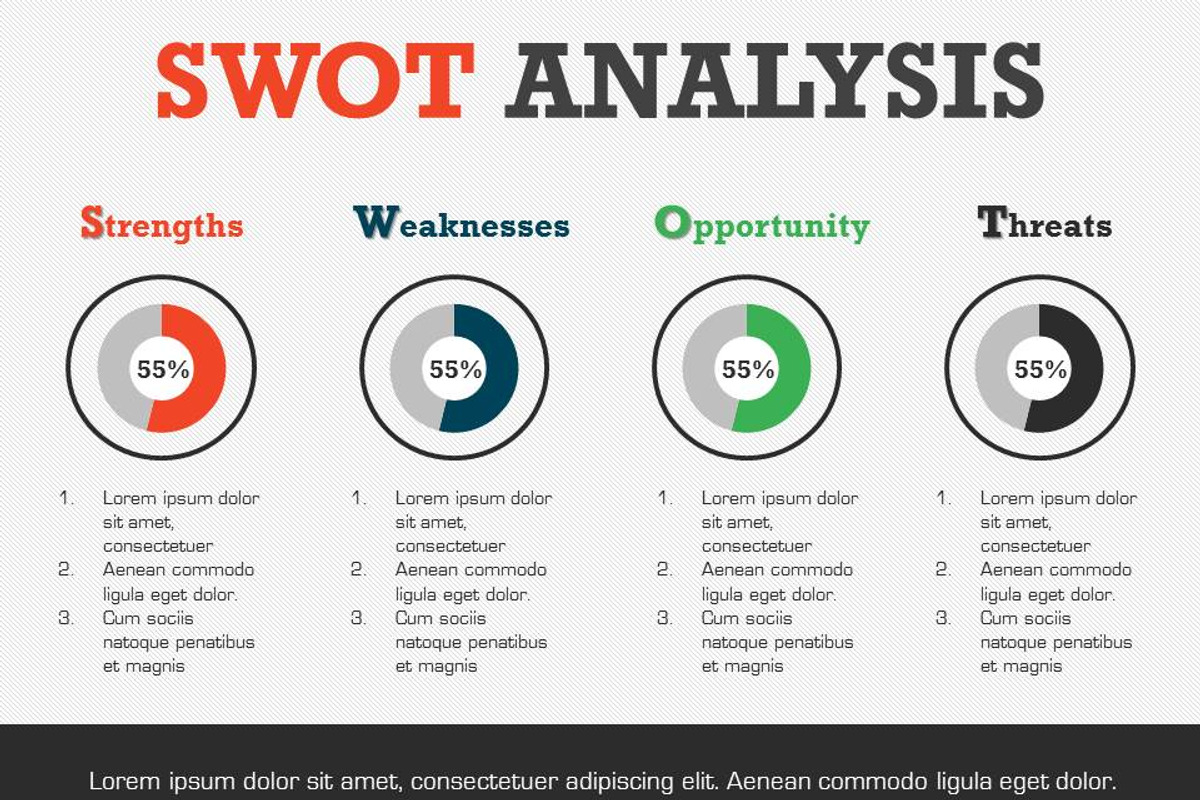 SWOT Mega Pack PowerPoint, a Presentation Template by Yes Presentations