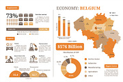 Belgium Geographic infographic, a Templates & Theme by SlideFactory