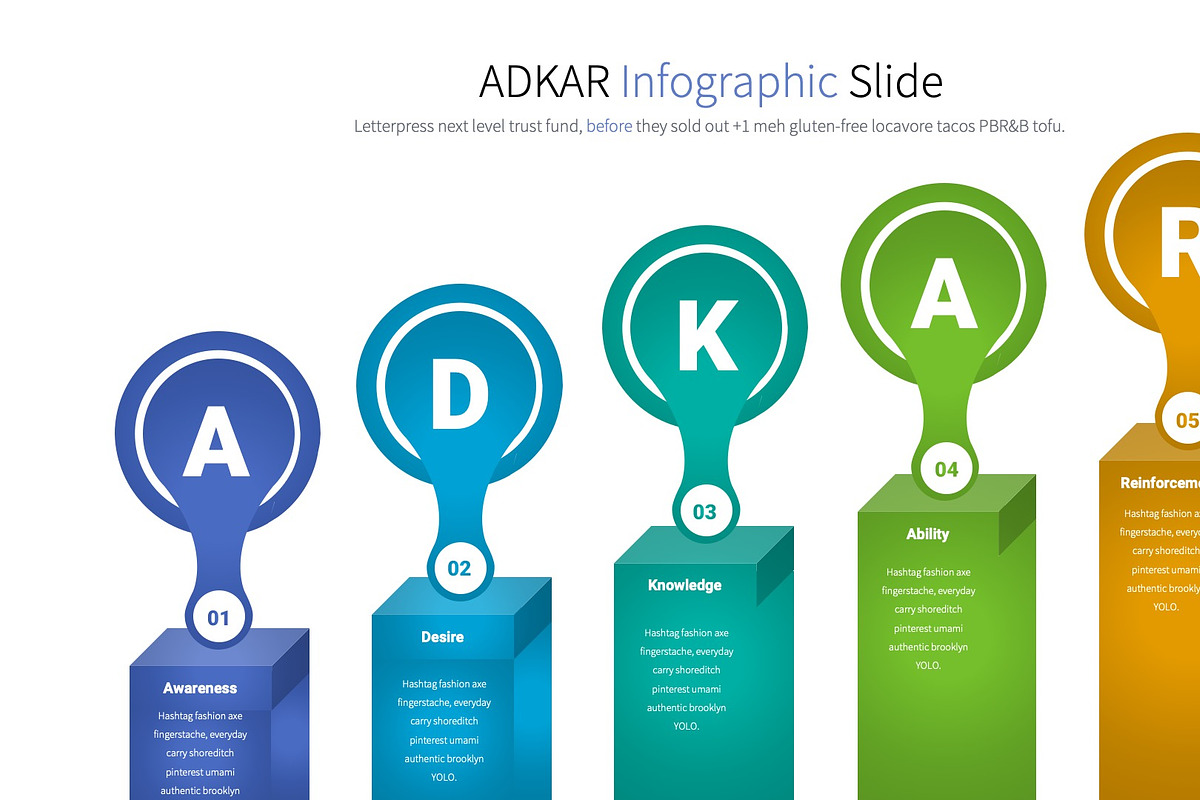 ADKAR PowerPoint Infographics Slides, a Presentation Template by Pulsecolor