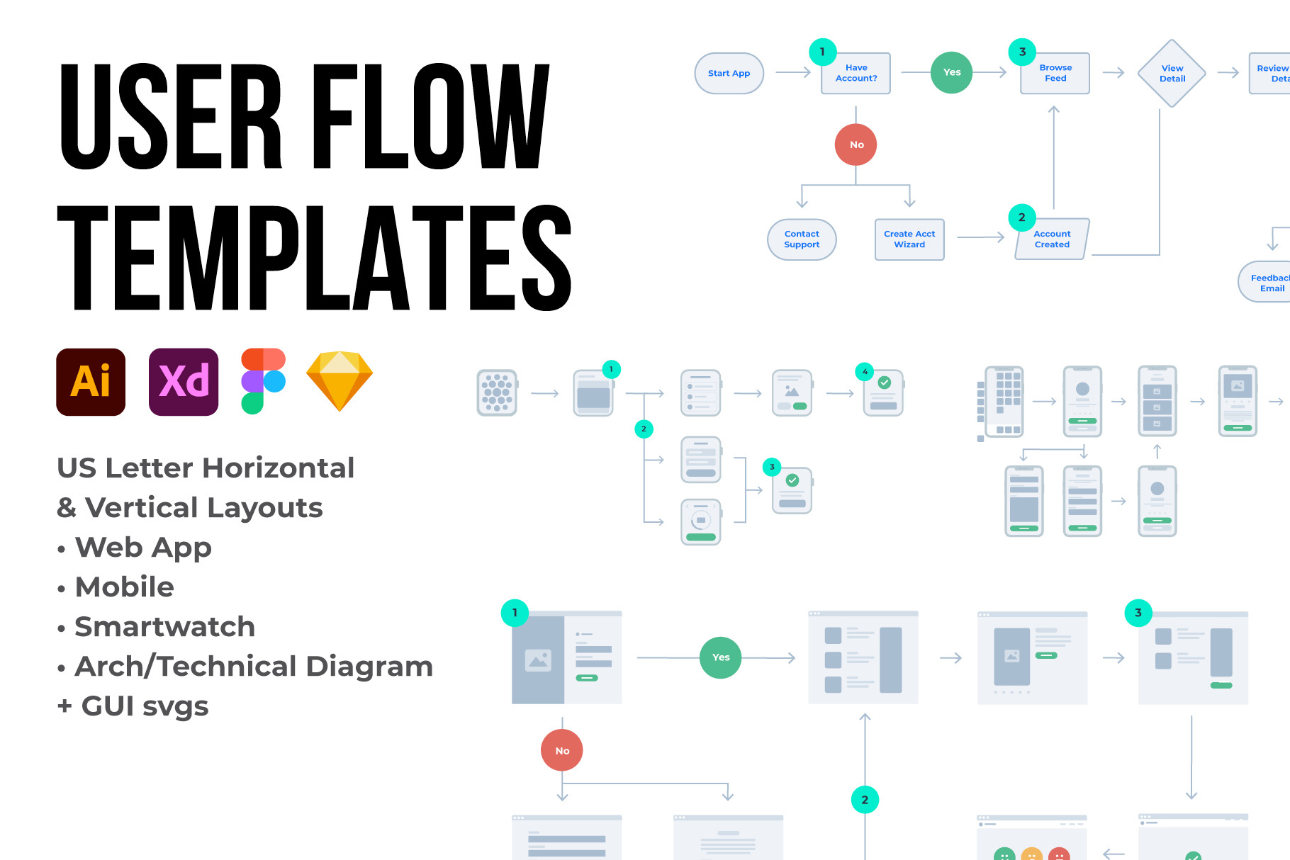 User Flow Templates, a Device Mockup by Loudoun Design Co.