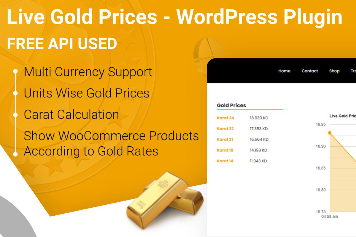 Live Gold Price with Chart - Plugin