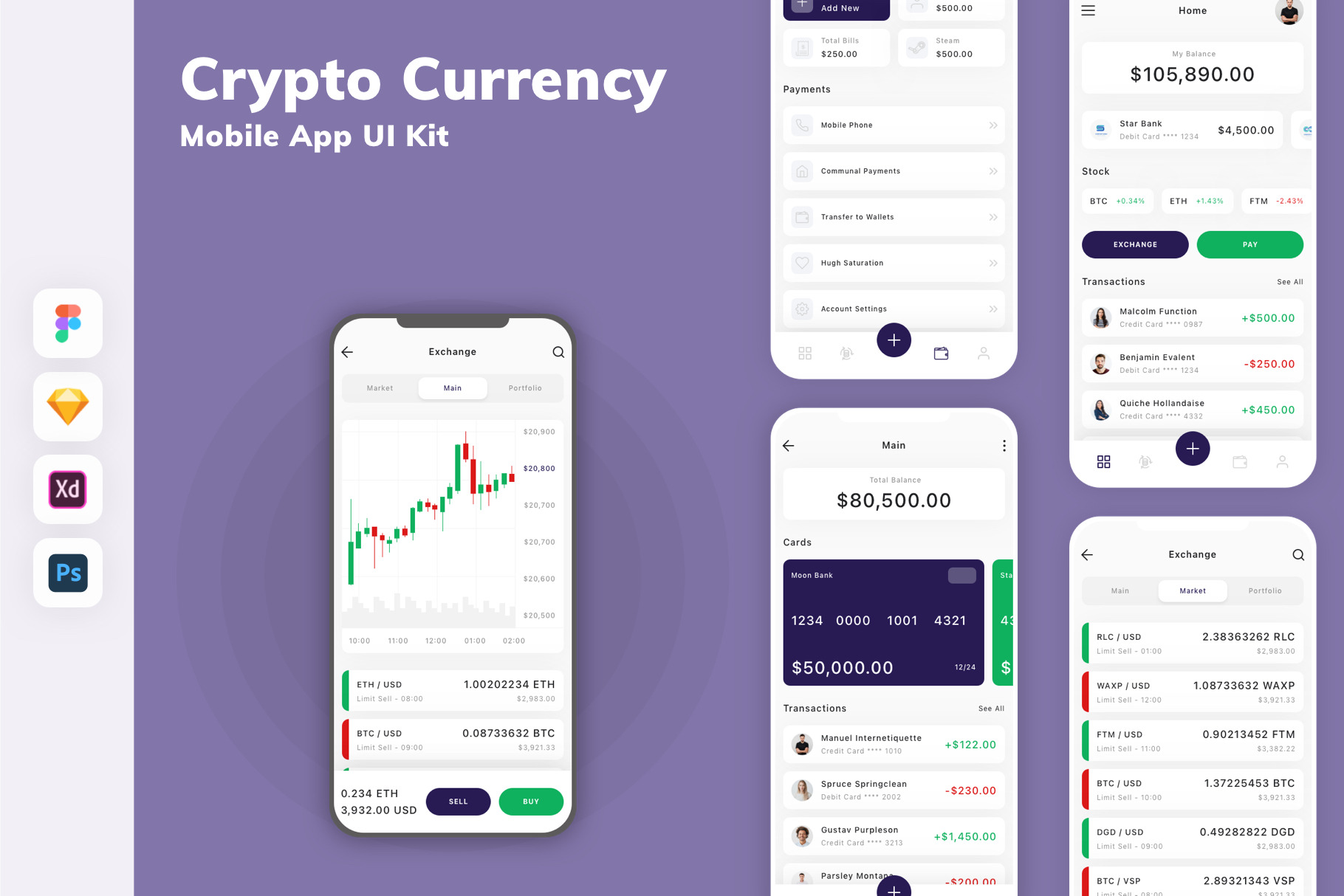 Crypto Currency Mobile App UI Kit, an UI Kit Template by uicube