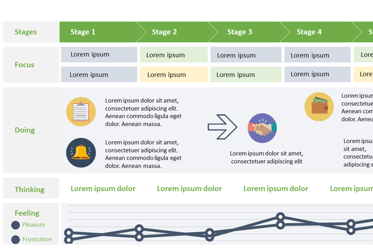 Customer Experience Map PowerPoint, a Presentation Template by Yes ...