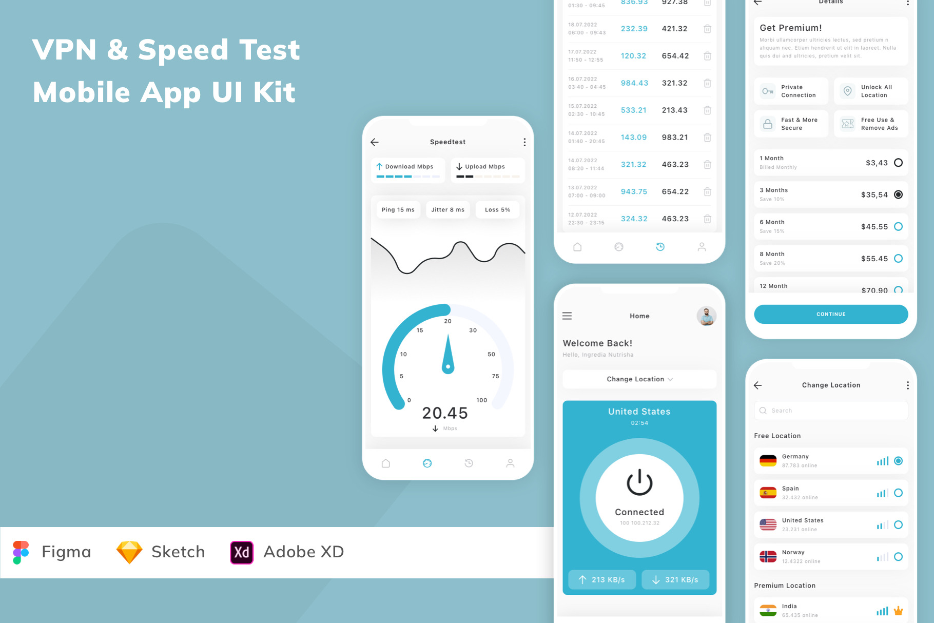 VPN & Speed Test Mobile App UI Kit, an UI Kit Template by Betush ...
