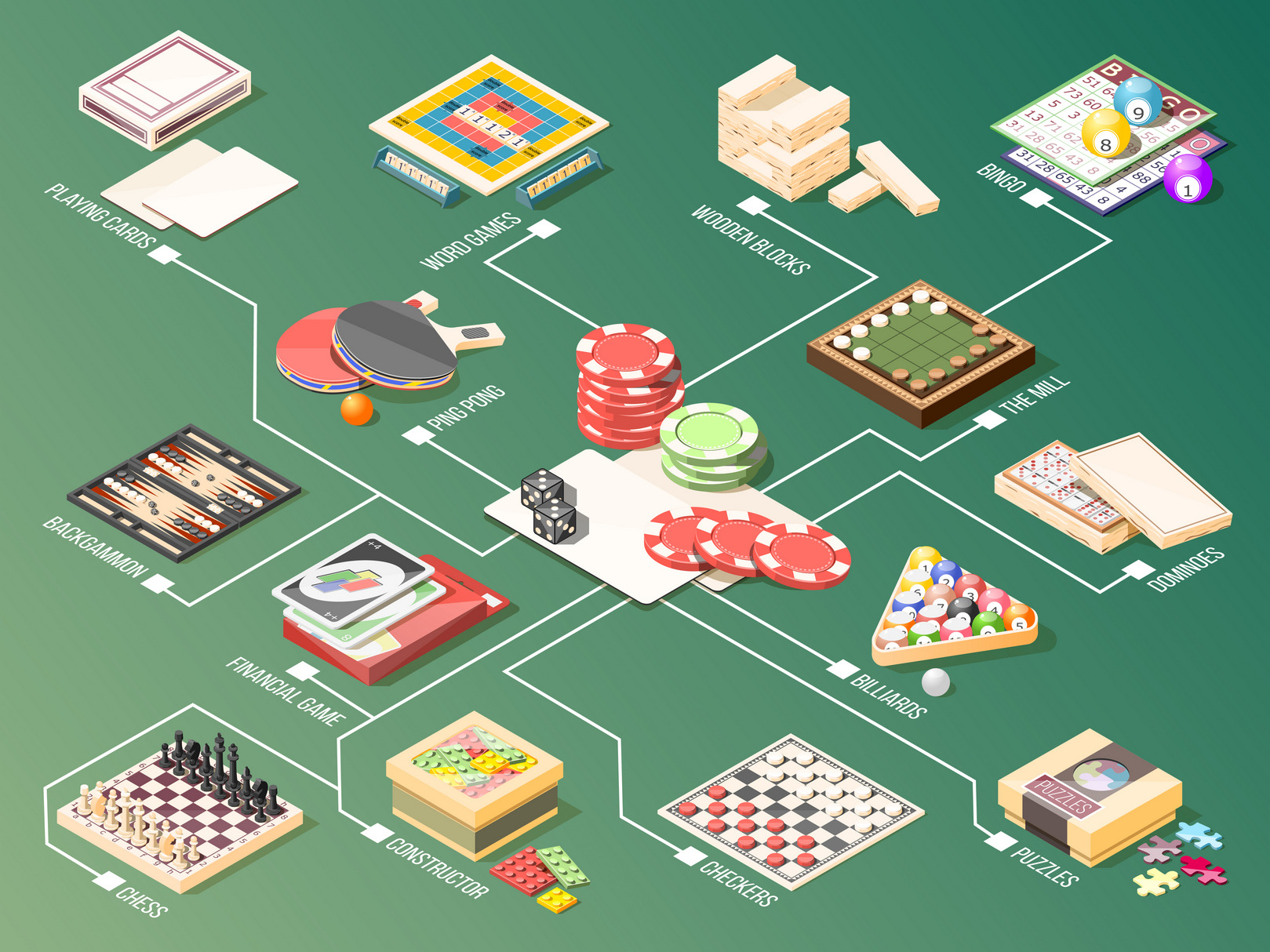Board games isometric flowchart, an Object Illustration by Macrovector