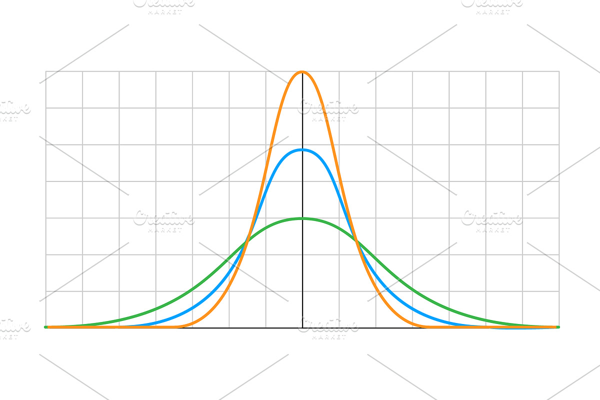 Gauss distribution. Standard normal, a Finance Illustration by ...