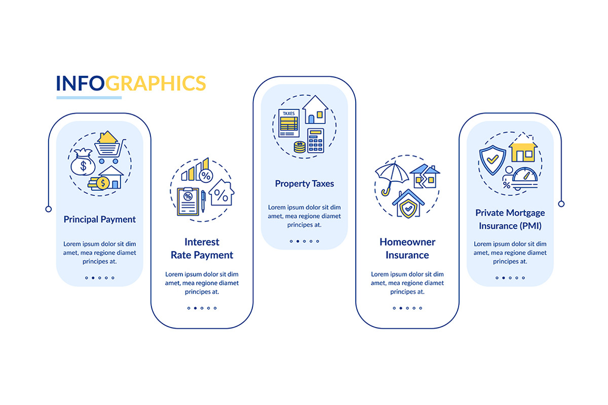 Loan payment units infographic, a Templates & Theme by IMG visuals icons