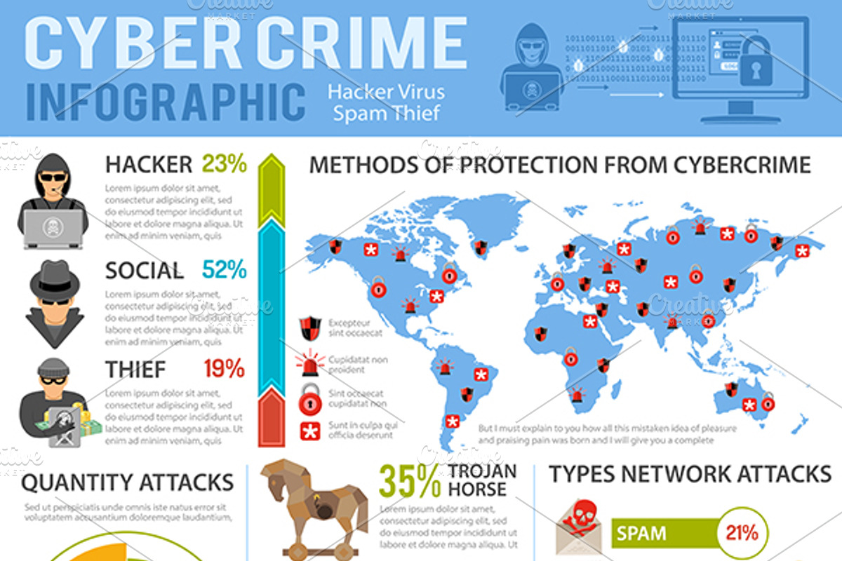 Cyber Crime Infographics, a Technology Illustration by TAlex