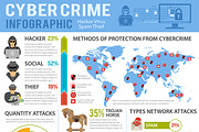 Cyber Crime Infographics | Technology Illustrations ~ Creative Market