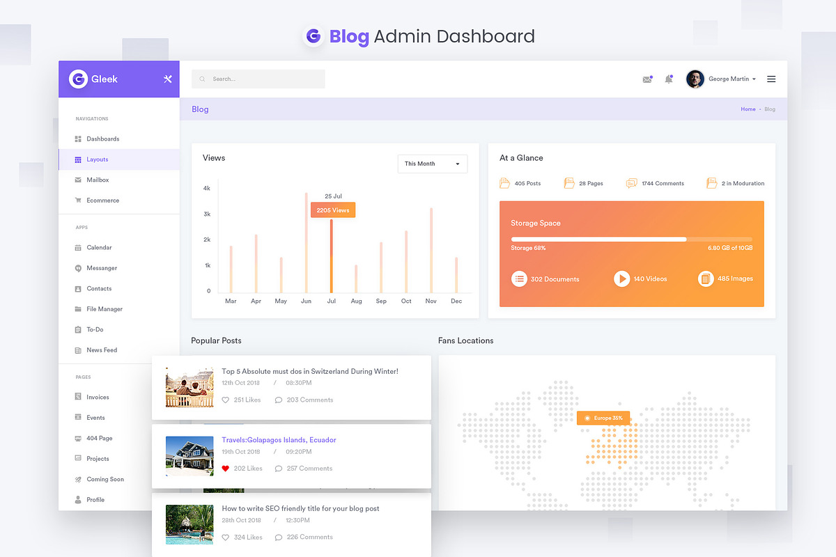 Blog Admin Dashboard UI Kit, an App Template by 3djagan