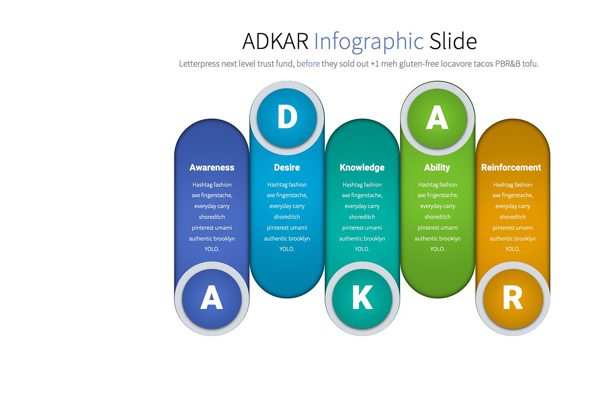 ADKAR PowerPoint Infographics Slides, a Presentation Template by Pulsecolor