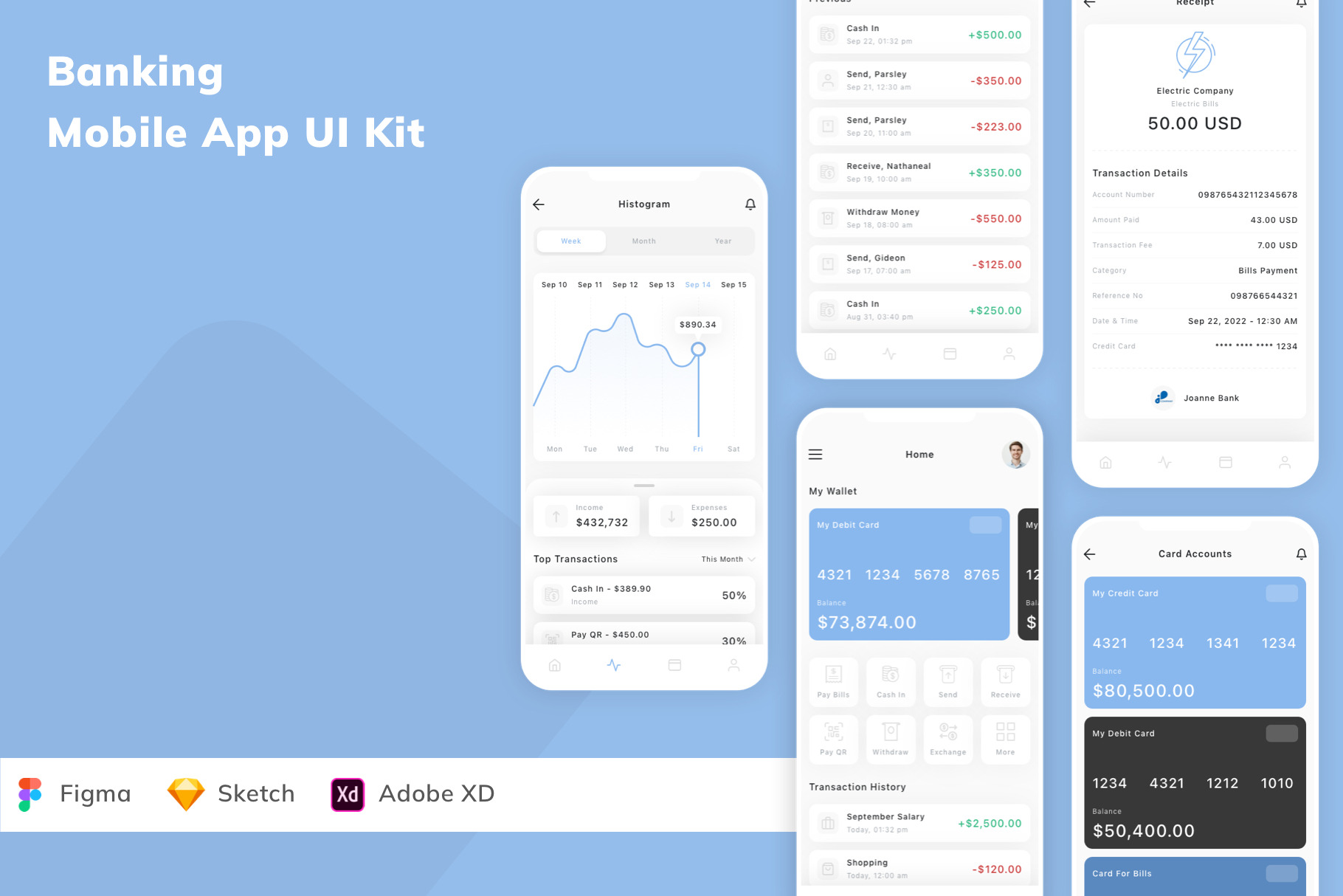 Banking Mobile App UI Kit, an UI Kit Template by Betush
