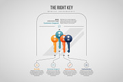 The Right Key Infographic, a Templates & Theme by h.utomo