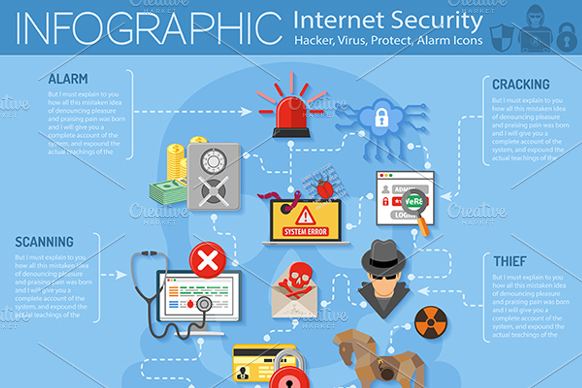 Internet Security Infographics, an Object Graphic by TAlex