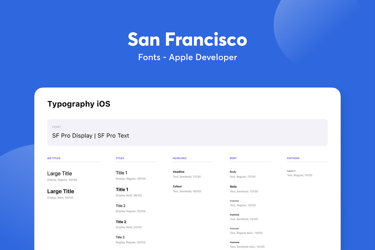 Quiz App, Trivia game UI Kit for Figma