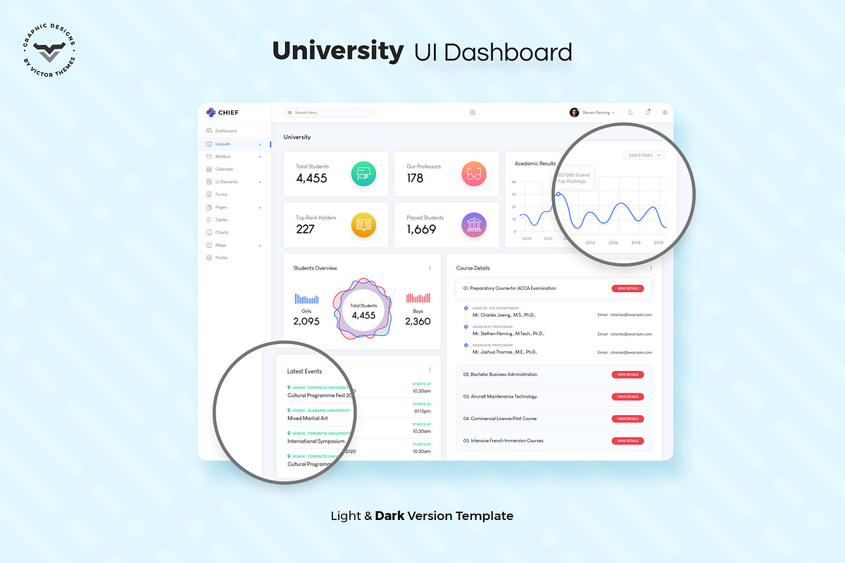 University Admin Dashboard UI Kit, an UI Kit Template by VictorThemes