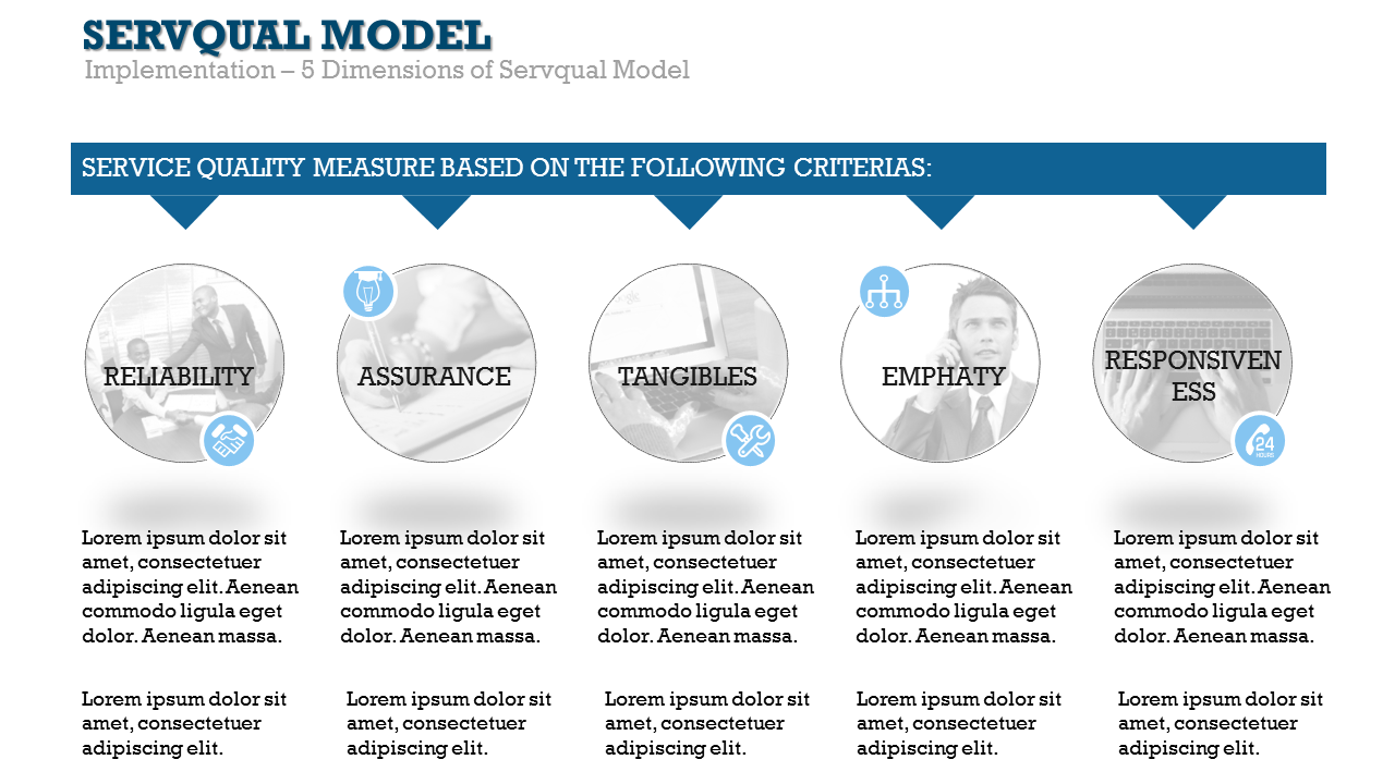 Servqual Model PowerPoint Template, a Presentation Template by Yes ...