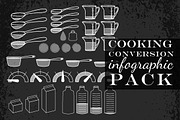 Cooking Recipe Conversion Graphic, an Illustration by The Geekery Store