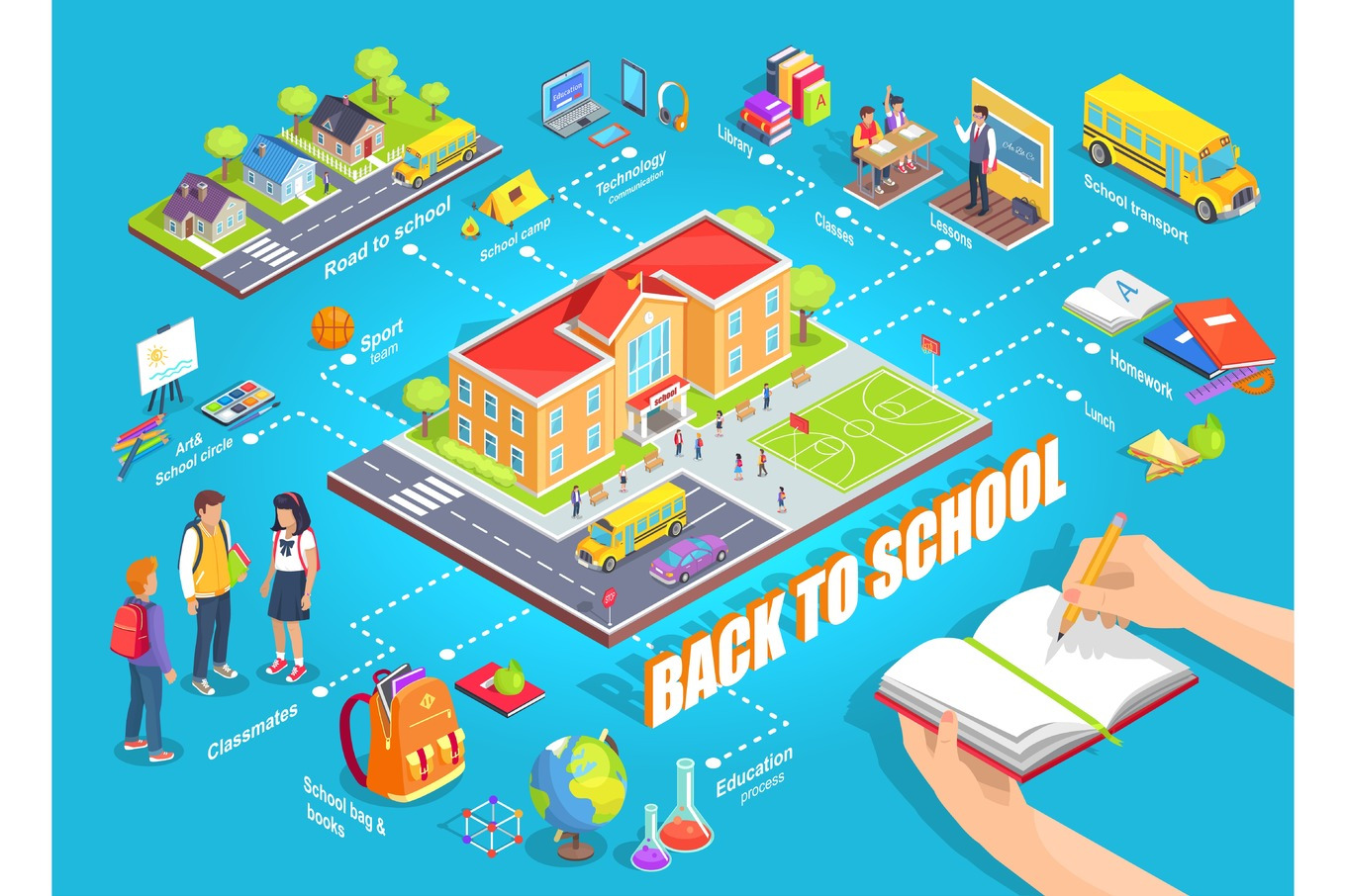 Back to School 3D Isometric Vector Illustration, an Education ...