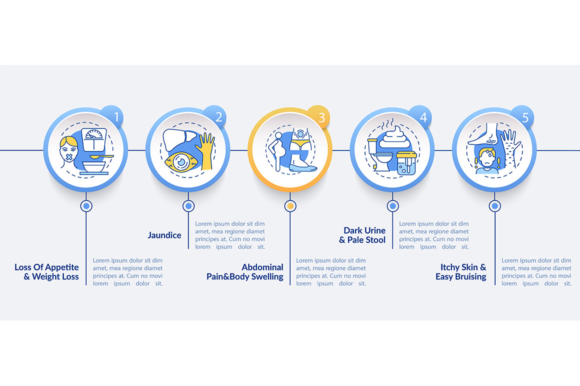 Liver disease signs infographic, a Templates & Theme by bsd studio ...