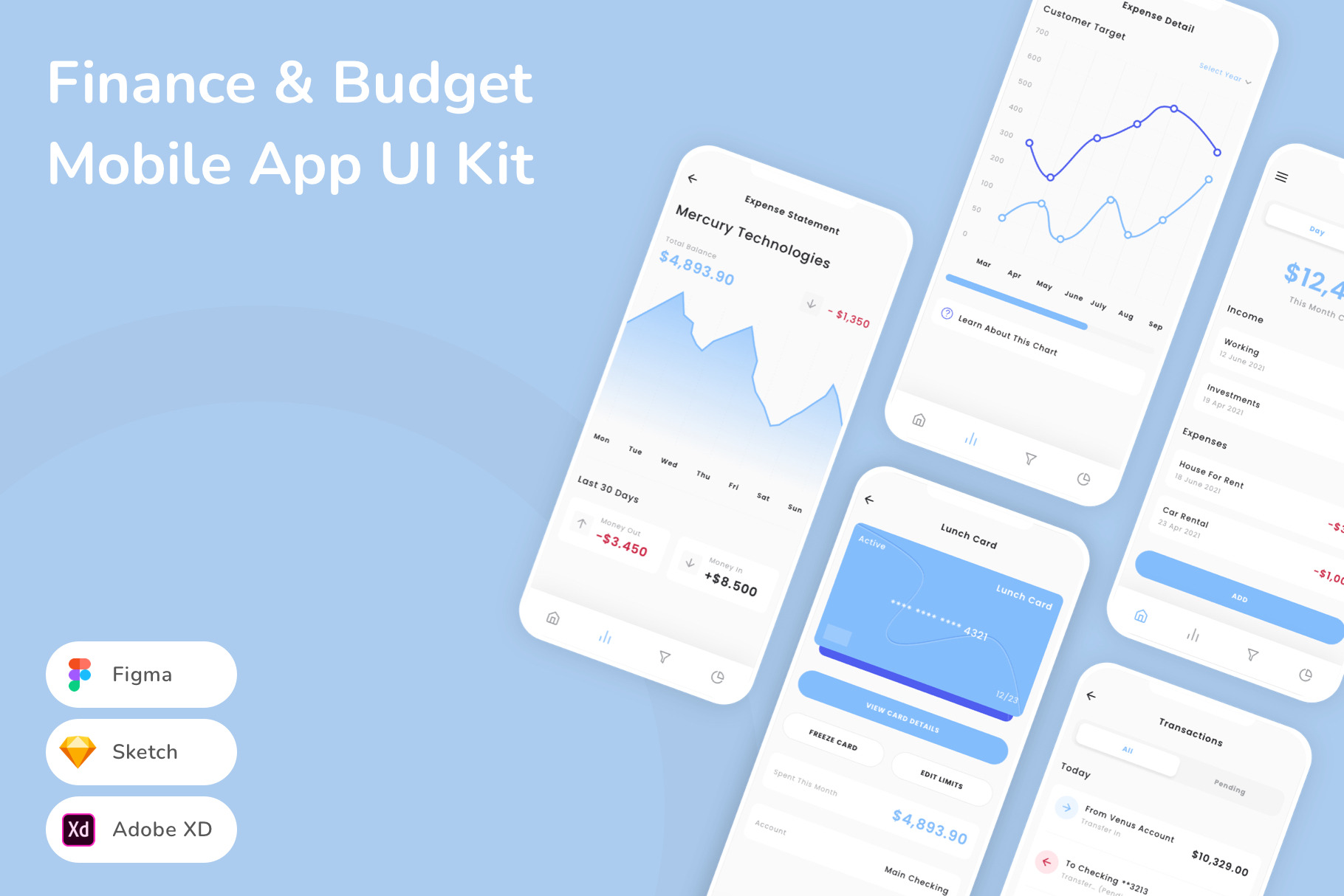 Finance & Budget Mobile App UI Kit, an UI Kit Template by Betush