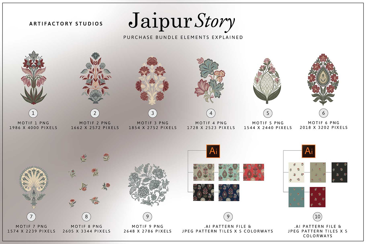 Jaipur Block Print Patterns, a Decorative Illustration by Artifactory ...