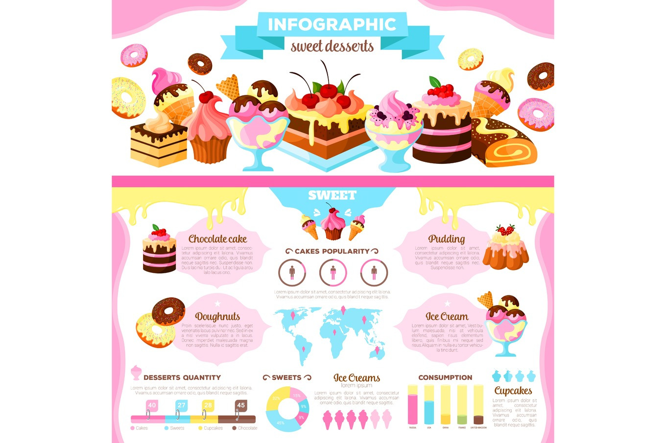 Cake and ice cream dessert infographic design, a Food Illustration by ...