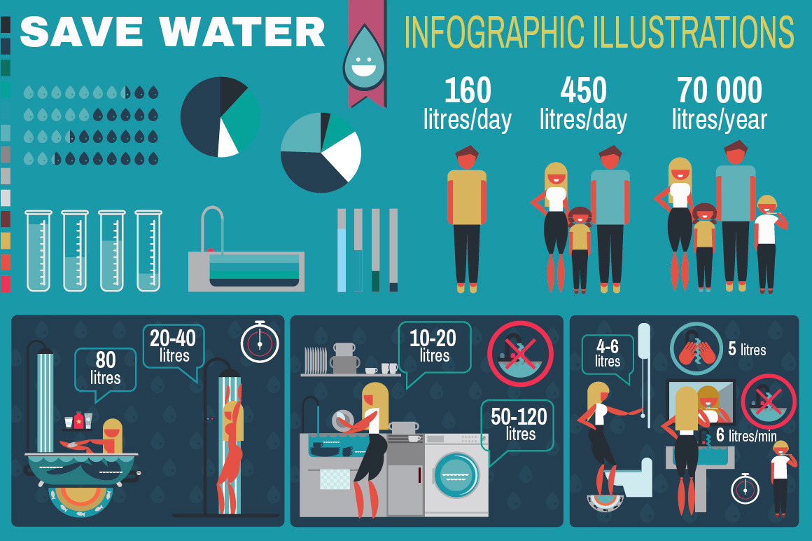 Save Water Infographic, a Work Illustration by Alena