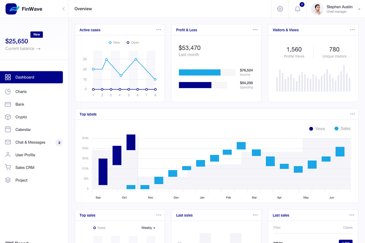 FinWave — Finance dashboard UI Kit, an UI Kit Template by Unidack Design | Creative Market