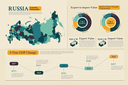 Russia Map infographic, a Templates & Theme by SlideFactory