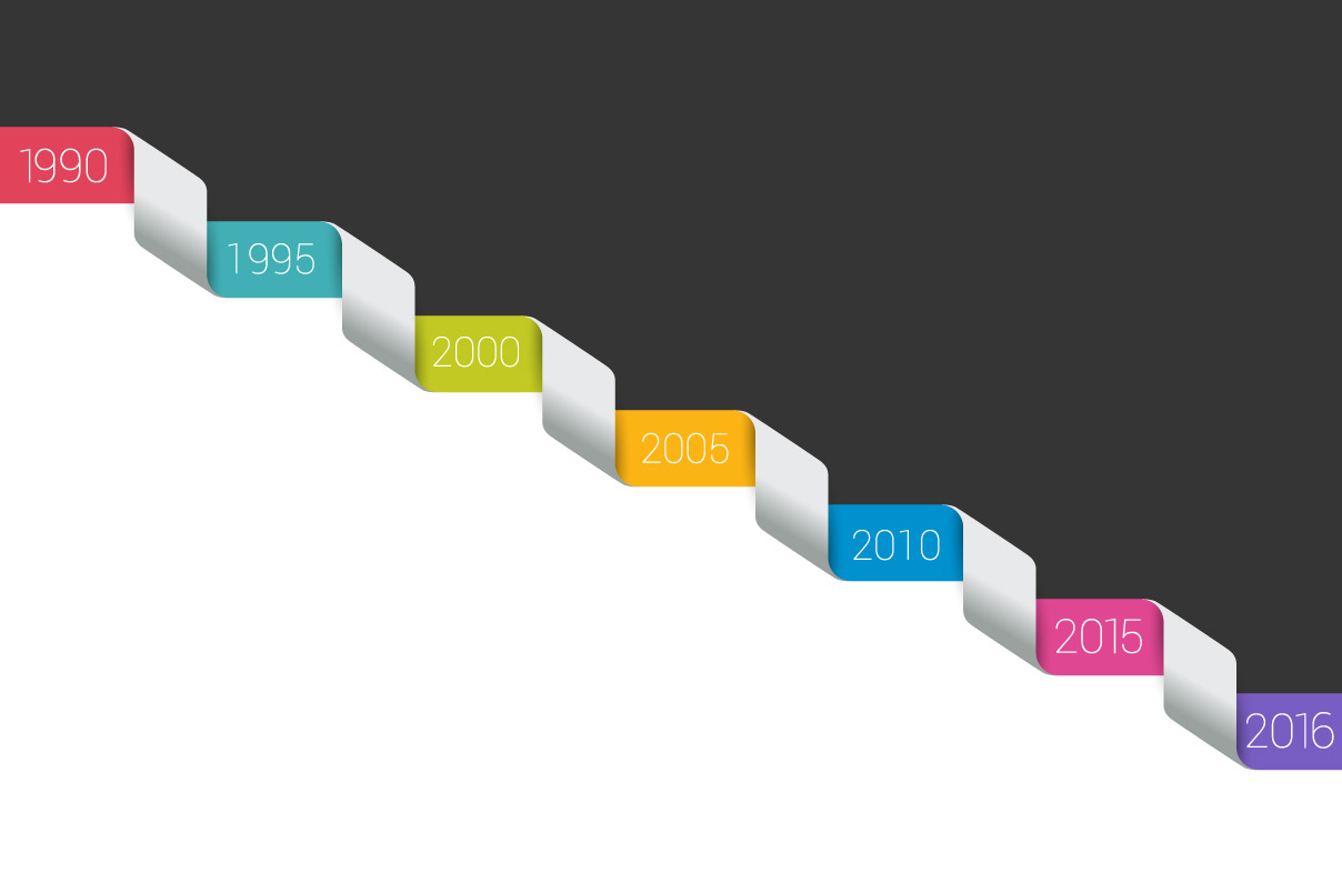 Timeline concept, template, line. | Card Templates ~ Creative Market
