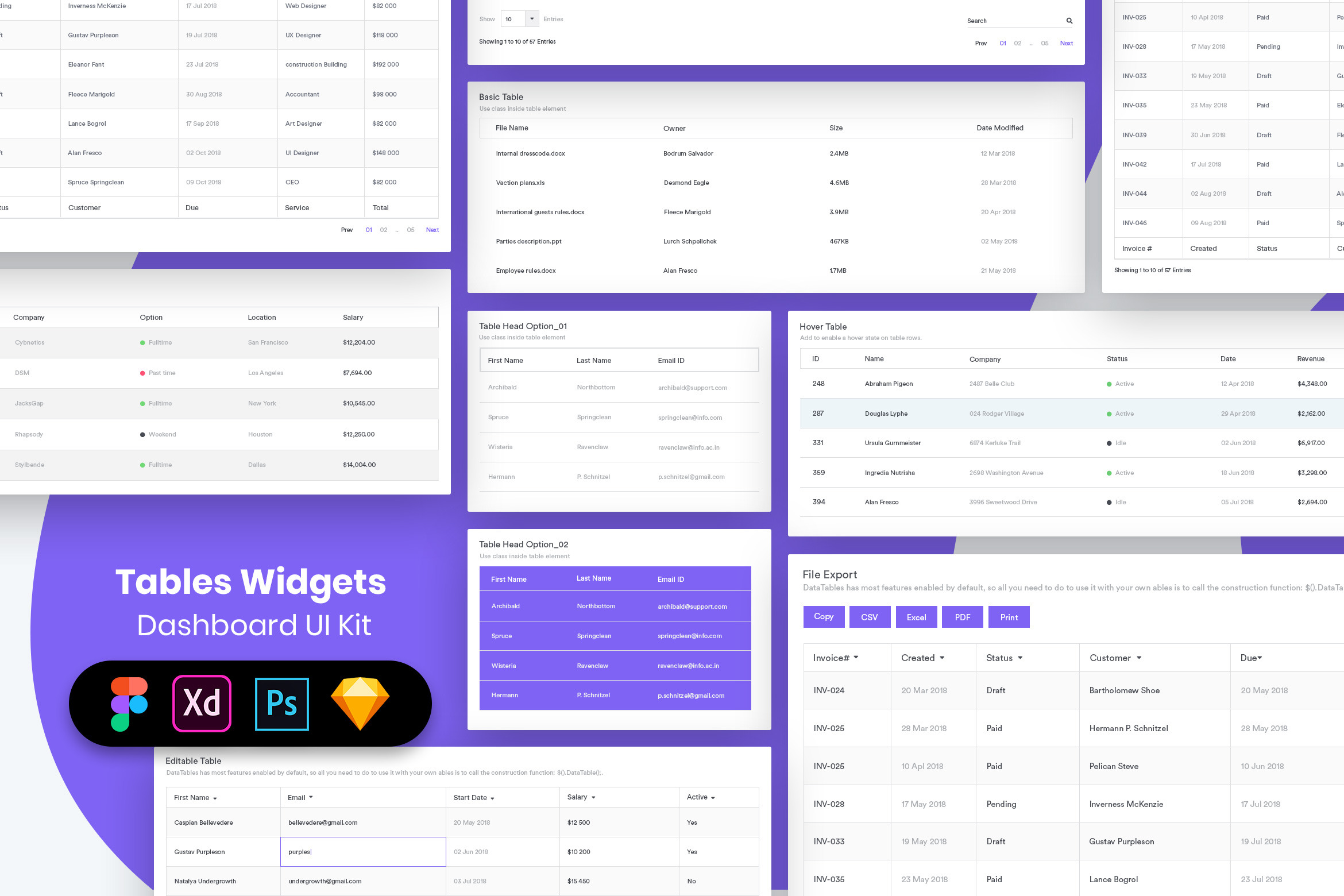 Tables Widgets Dashboard UI Kit, an App Template by 3djagan