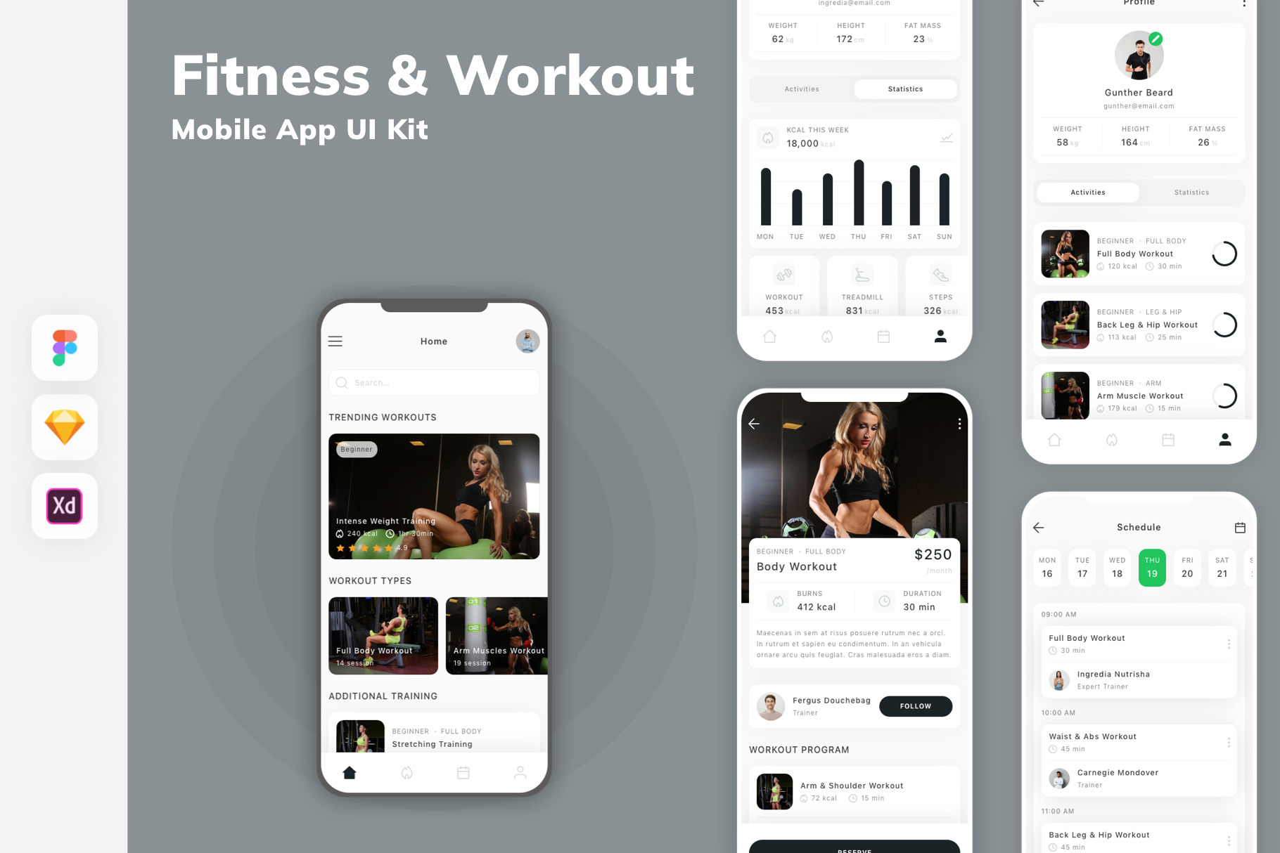 Fitness & Workout Mobile App UI Kit, an UI Kit Template by uicube ...