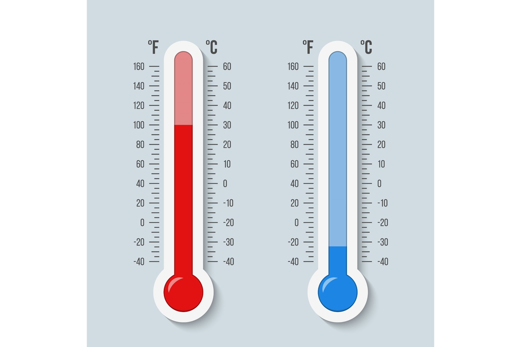 Meteorology thermometers scale., a Healthcare Illustration by HAPPY ...