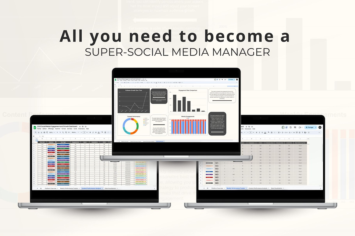 2025 Social Media Content Dashboard
