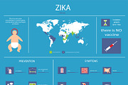 Zika virus infographics, a Templates & Theme by TeaGraphicDesign