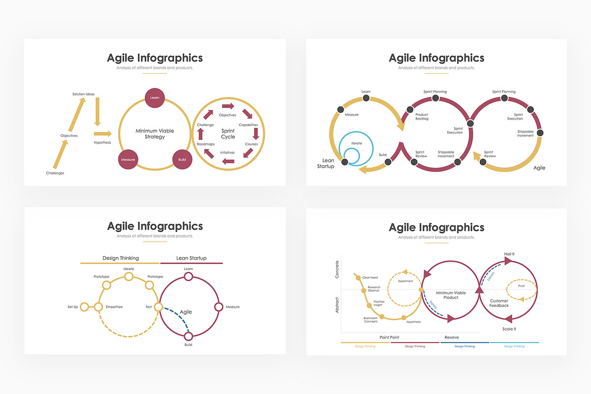 Agile Infographics Powerpoint, a Presentation Template by slidequest