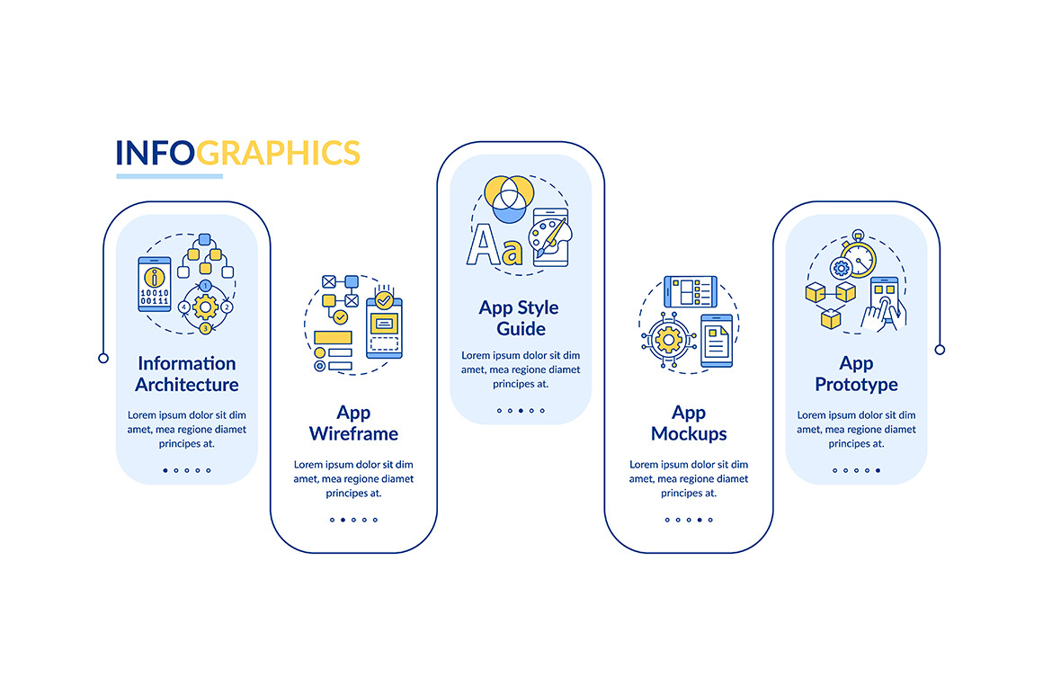 UI and UX design steps infographic, a Templates & Theme by IMG Visuals