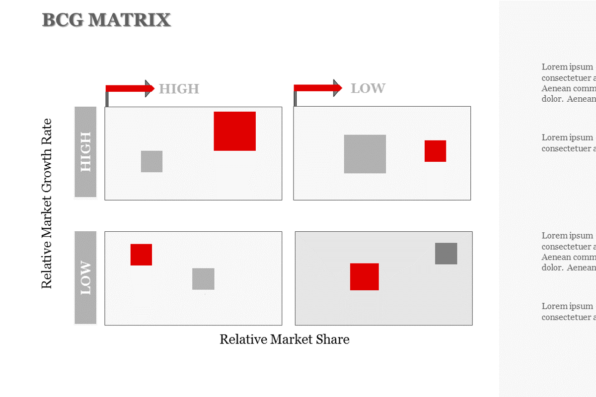 BCG Matrix PowerPoint, a Presentation Template by Yes Presentations