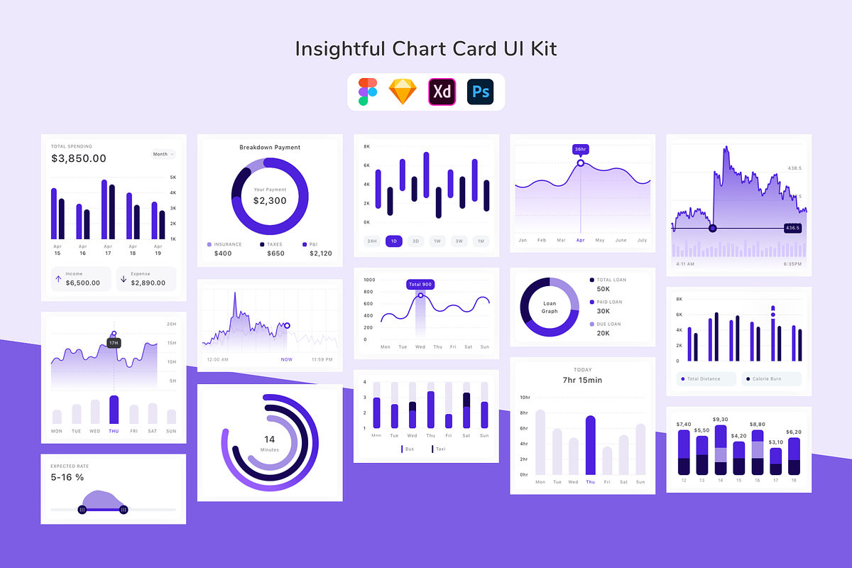 Insightful Chart Card UI Kit, an UI Kit Template by uicube