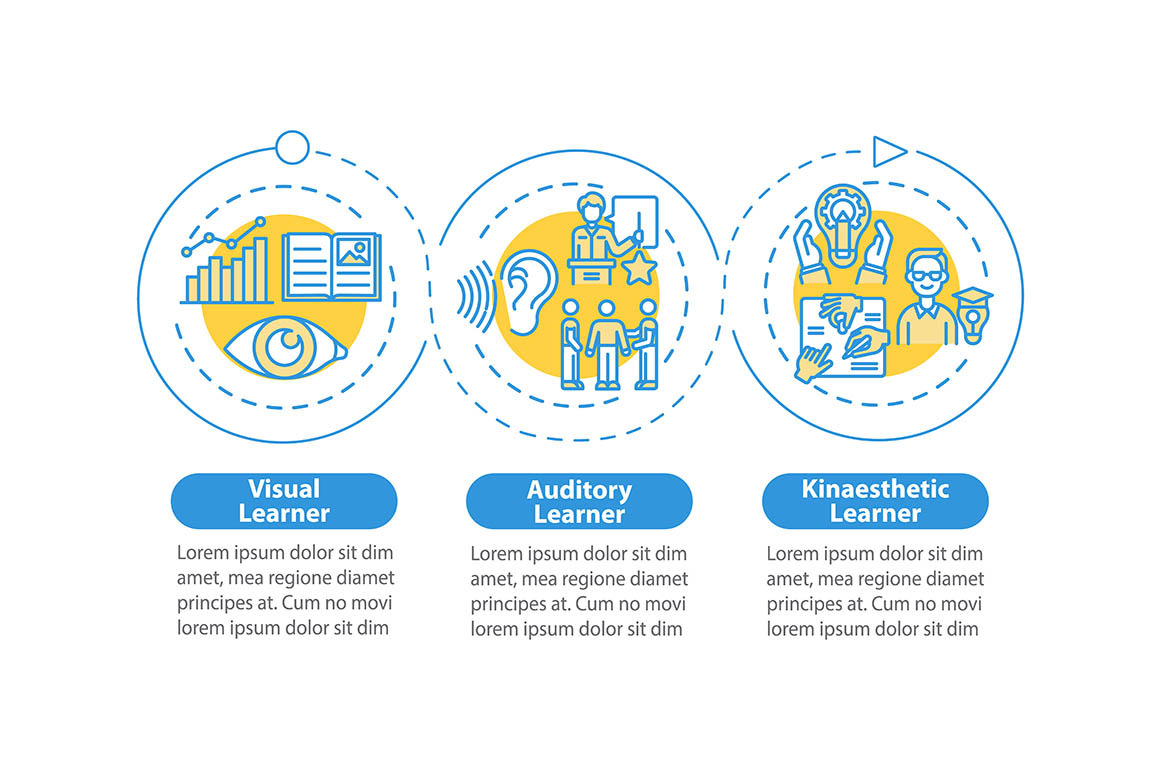 Learning styles vector infographic, a Templates & Theme by bsd studio