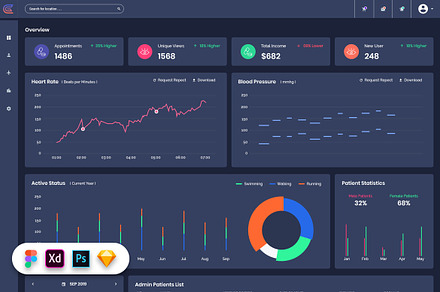 Music Admin Dashboard UI Kit, an App Template by 3djagan