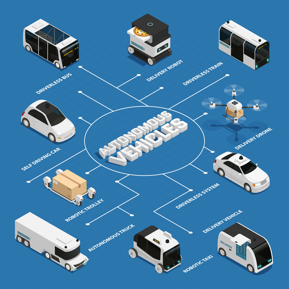 Autonomous vehicles flowchart, a Technology Illustration by Macrovector