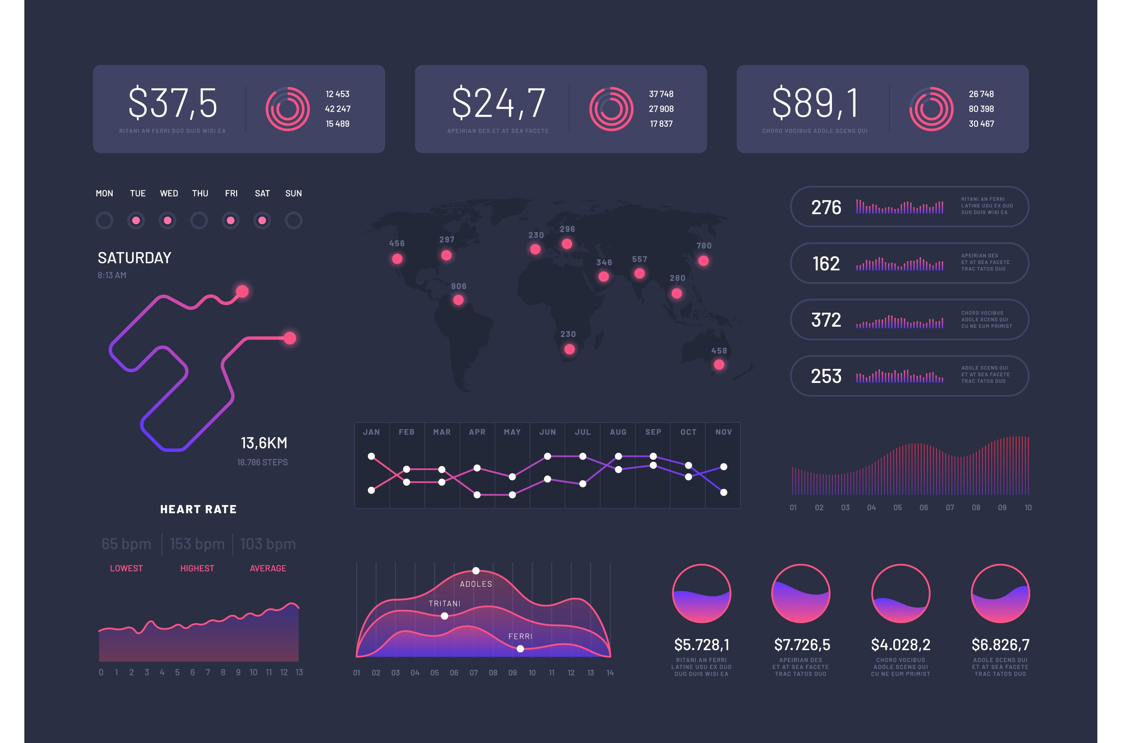 Hud infographics. Modern dashboard | Graphics ~ Creative Market