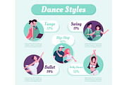 Dance style vector infographic | Presentation Templates ~ Creative Market
