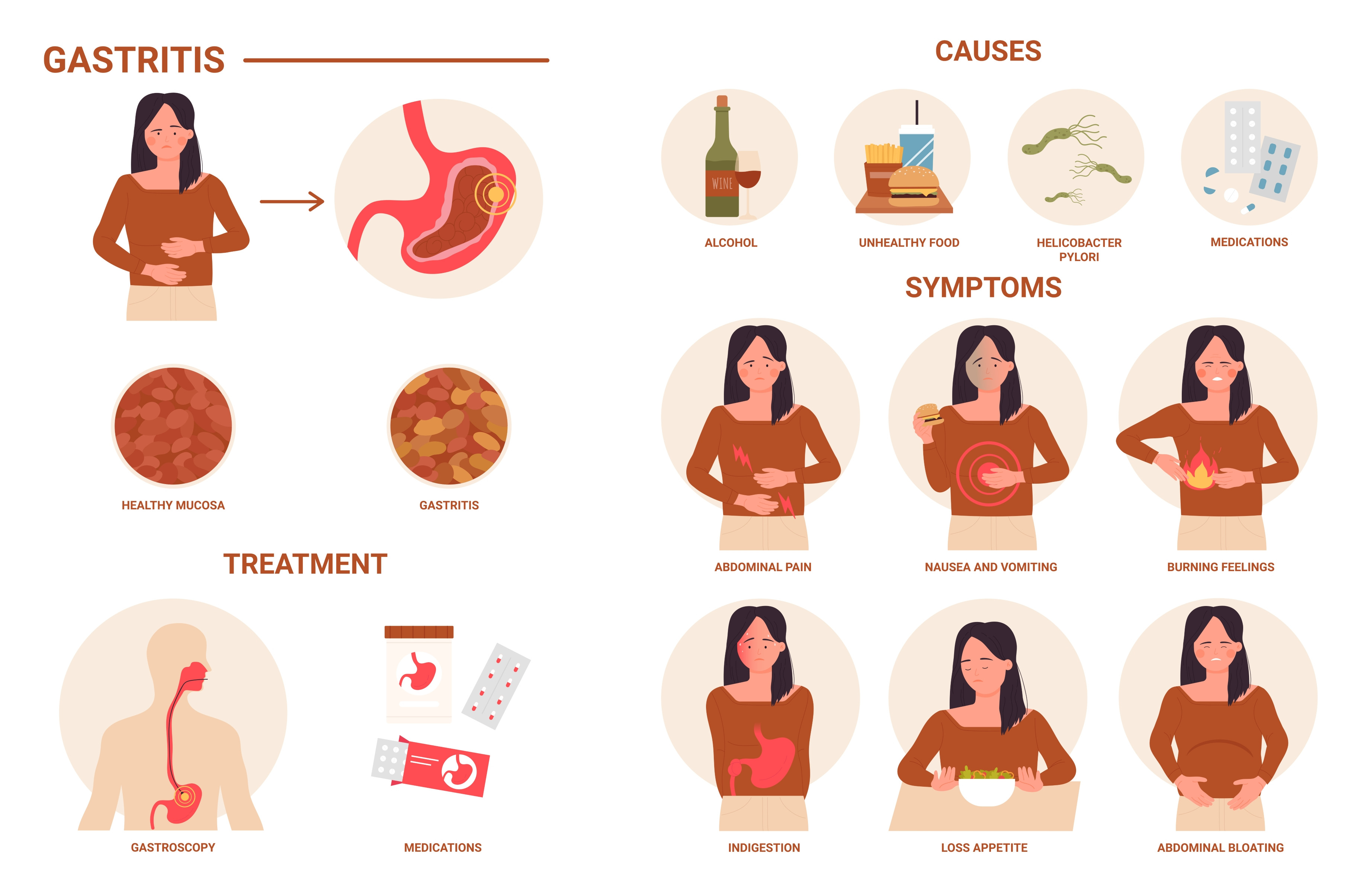 Gastritis symptoms infographics, an Object Graphic by Flashvector