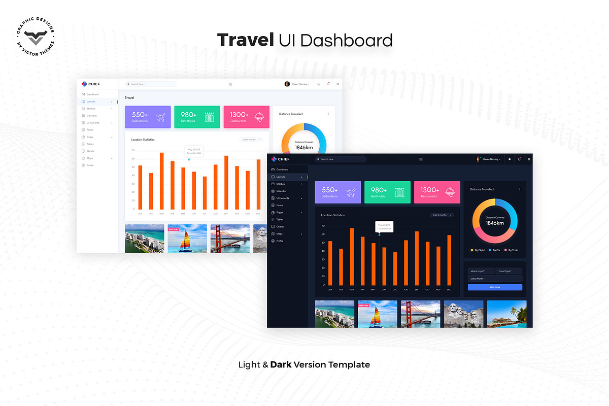 Travel Admin Dashboard UI Kit, an UI Kit Template by VictorThemes