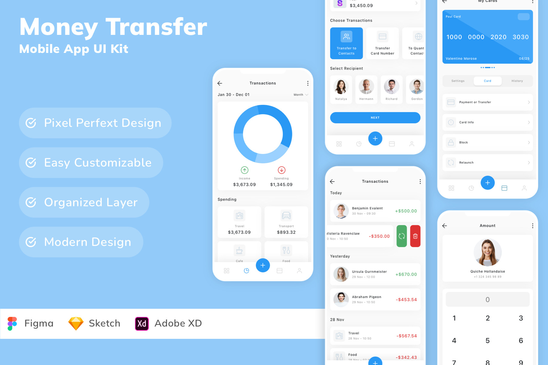 Money Transfer Mobile App UI Kit, an UI Kit Template by Betush ...